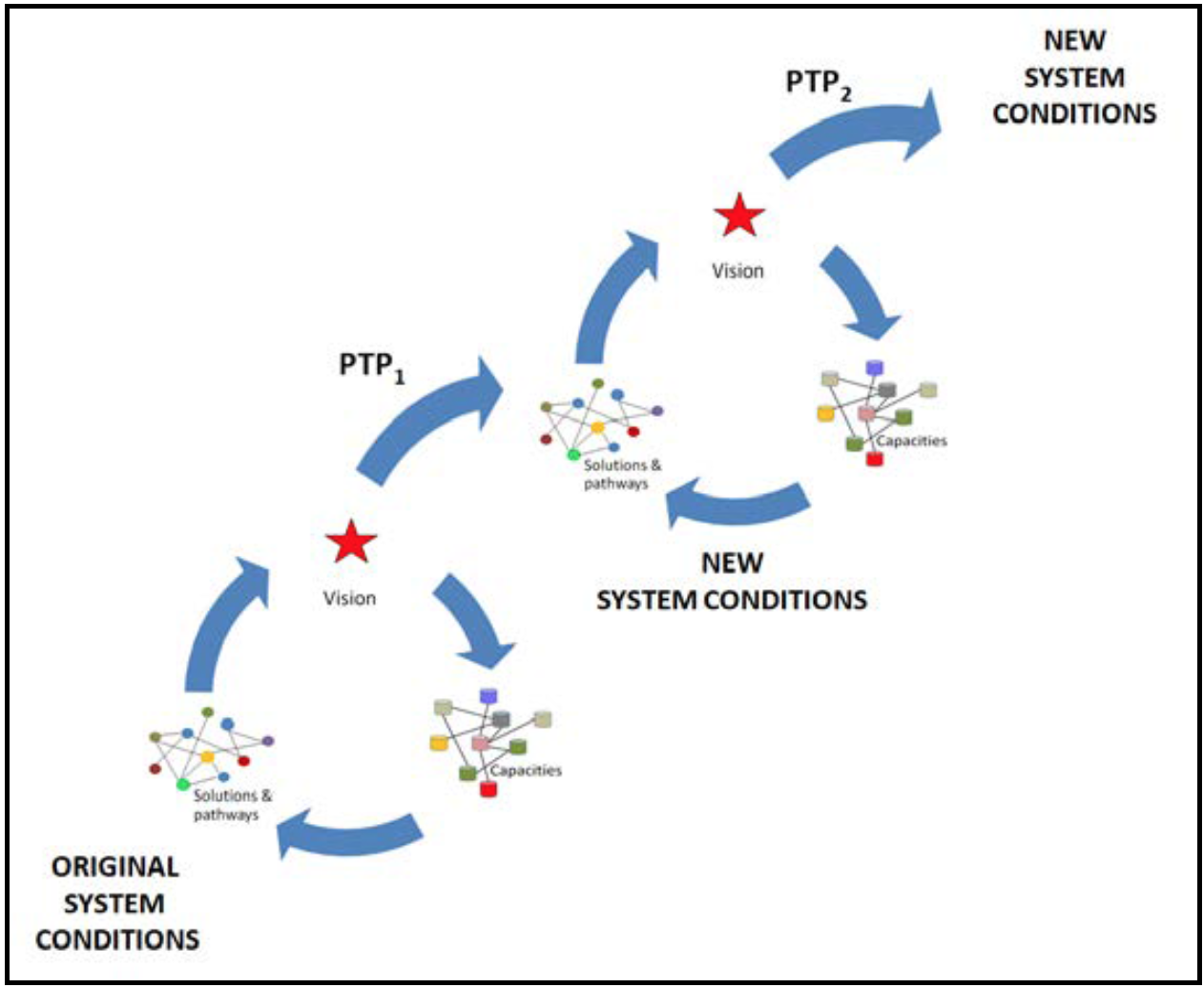 TIPPING+ – Global Climate Forum